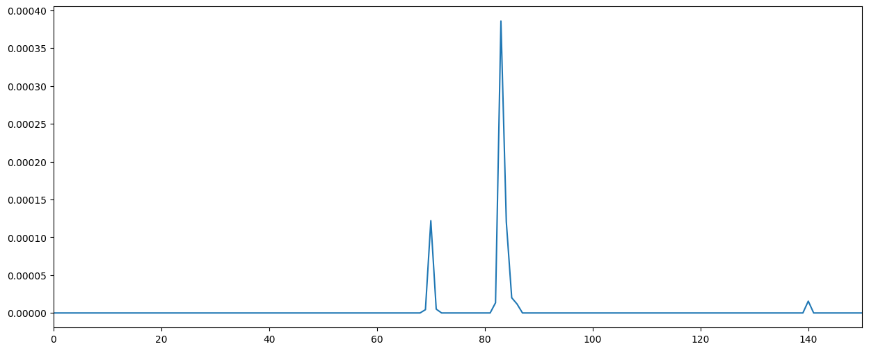 Matthew Bird - Audio Decomposition